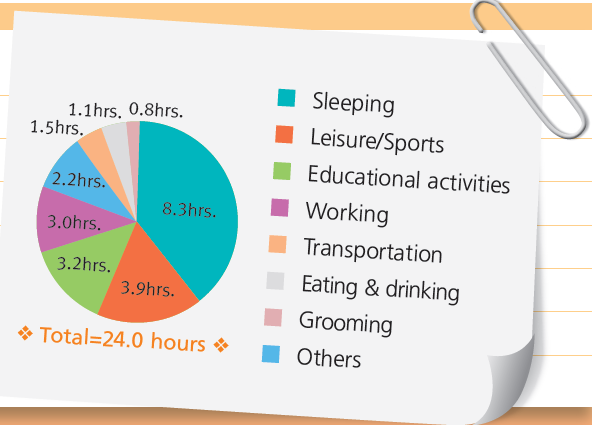 Small Talk - The Speaking Cats - Online Language School